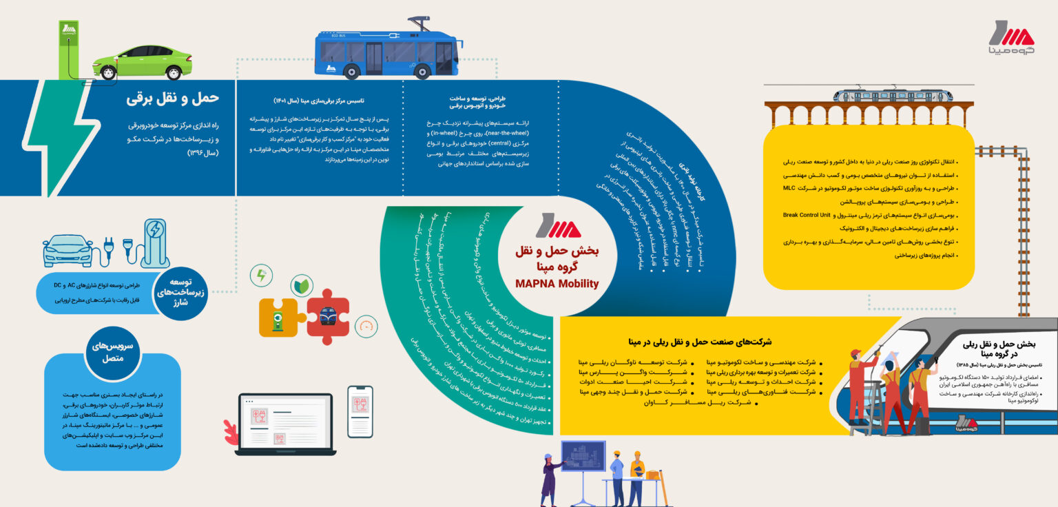 بخش جدید حمل و نقل” گروه مپنا با ترکیب صنایع ریلی و برقی سازی